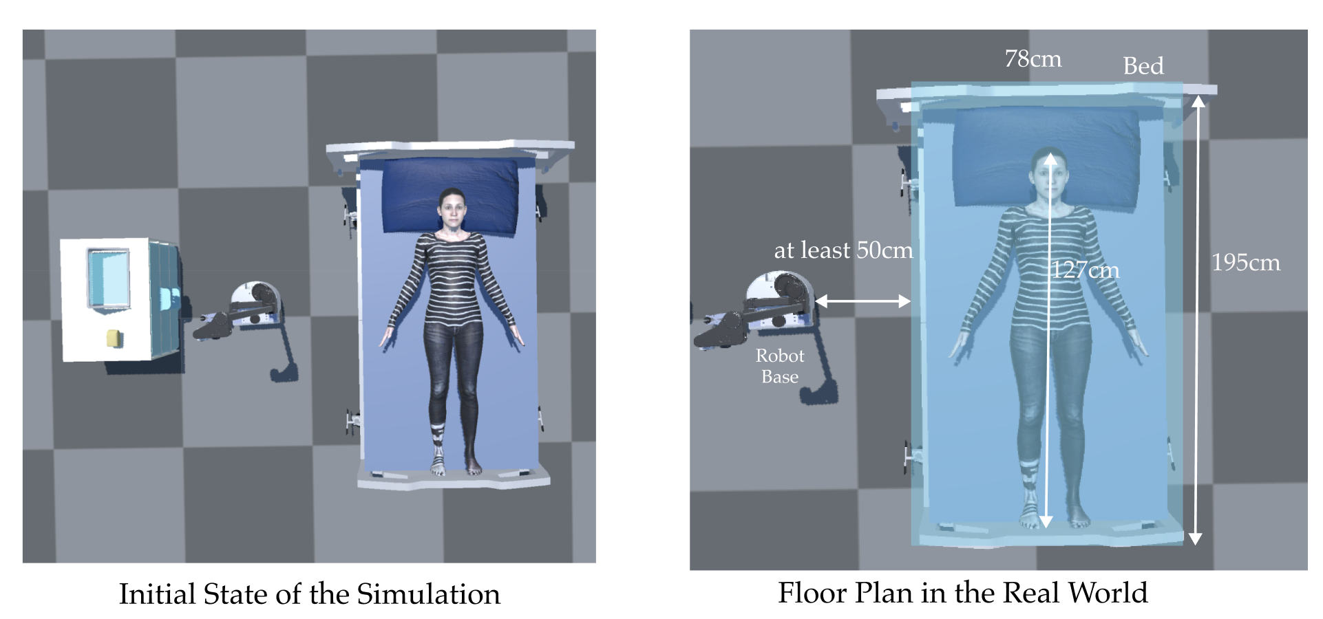 PhyRoboCare Challenge - RCareWorld