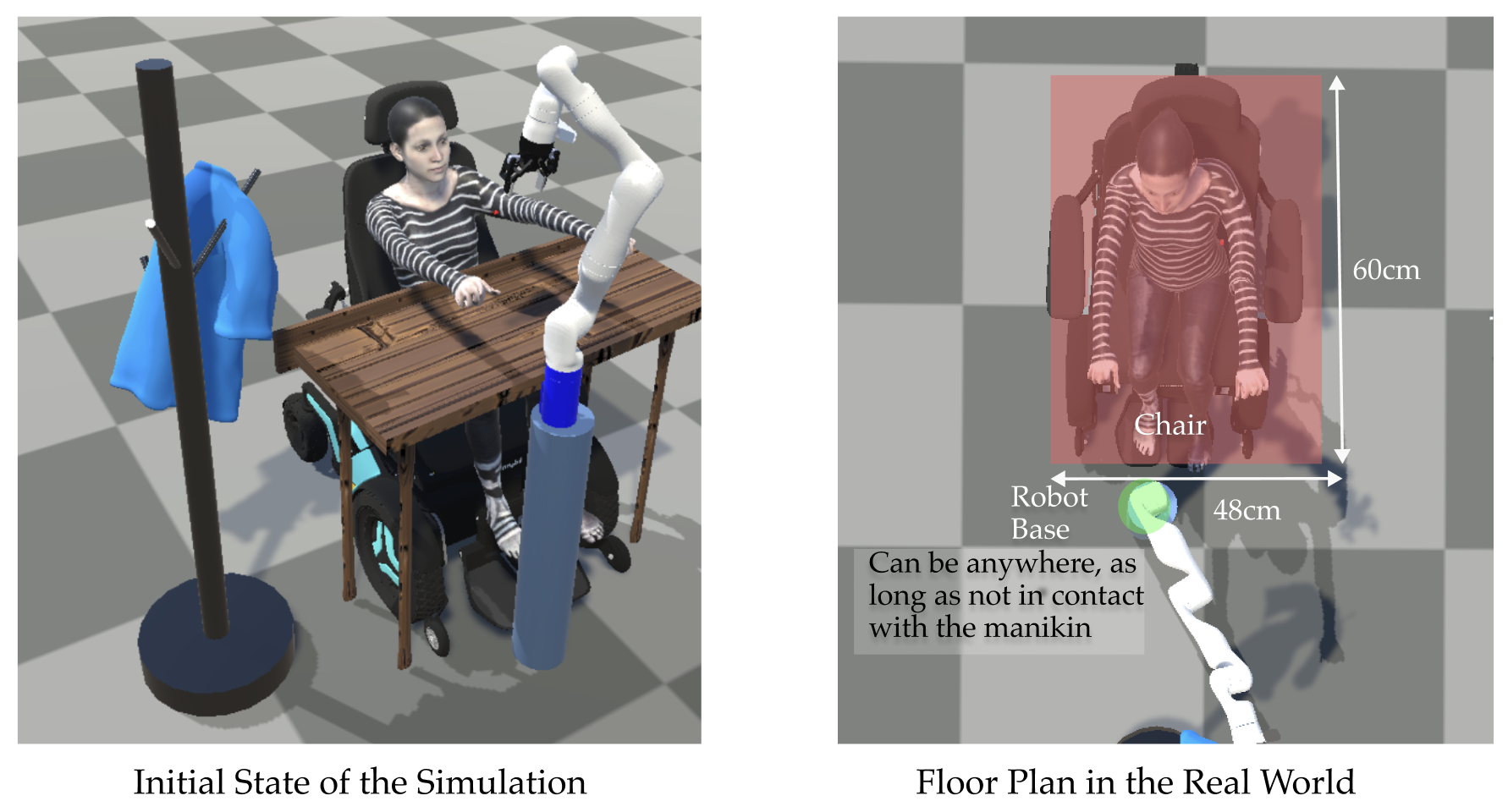 PhyRoboCare Challenge - RCareWorld